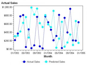 La procédure GPLOT expliquée à ma fille - OD-Datamining