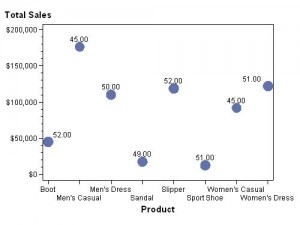 La procédure GPLOT expliquée à ma fille - OD-Datamining