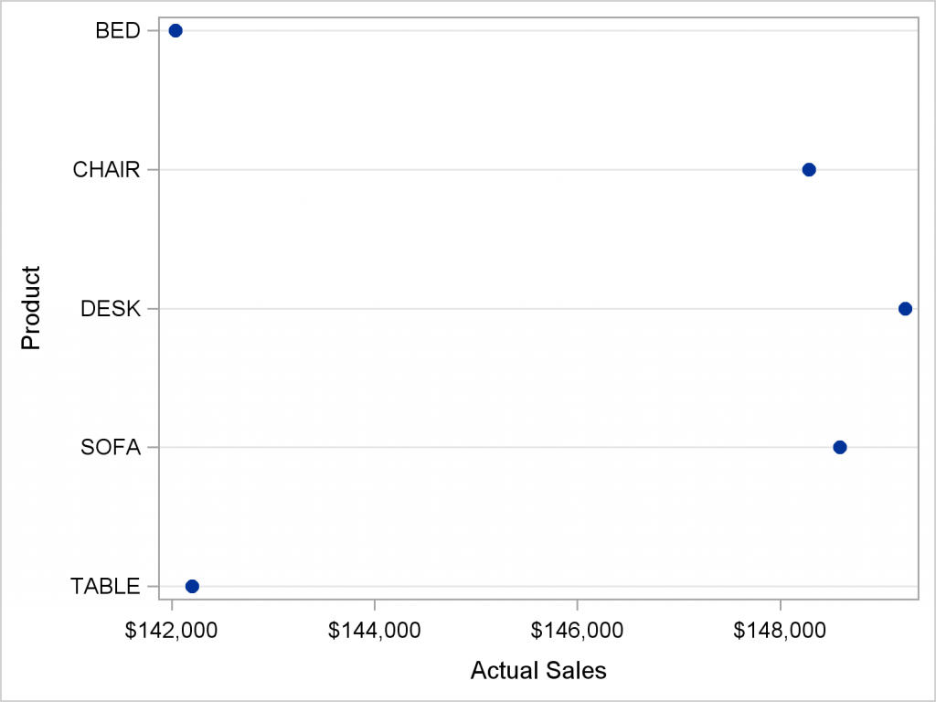 La procédure SGPLOT, sa vie, son œuvre - OD-Datamining