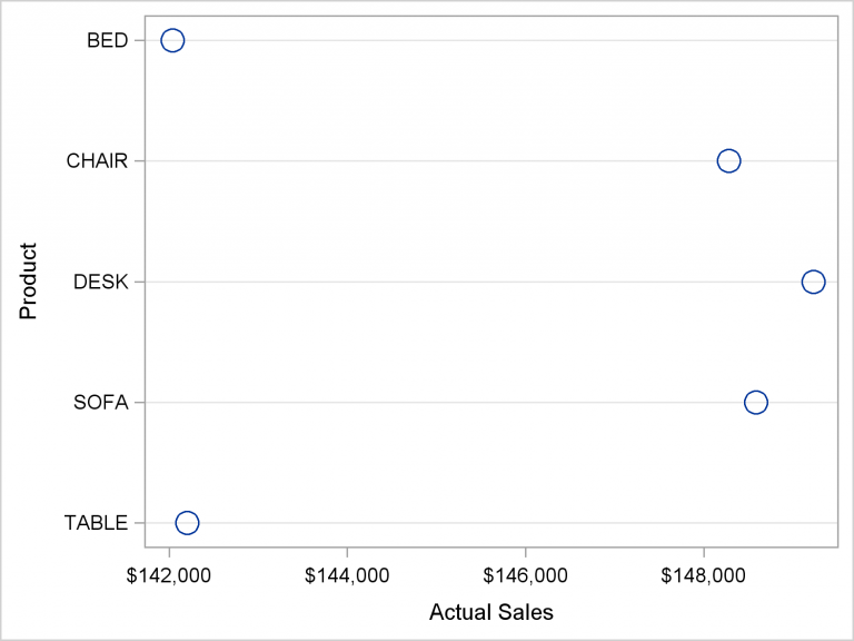 La procédure SGPLOT, sa vie, son œuvre - OD-Datamining