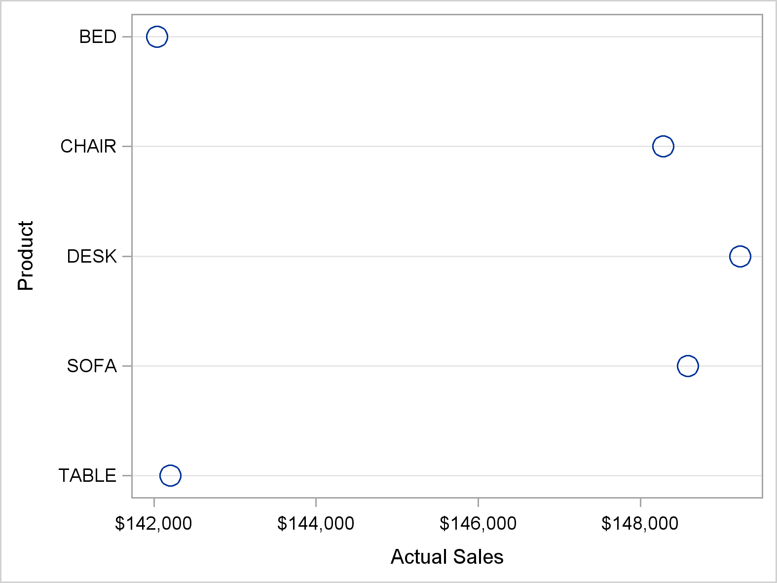 La procédure SGPLOT, sa vie, son œuvre - OD-Datamining