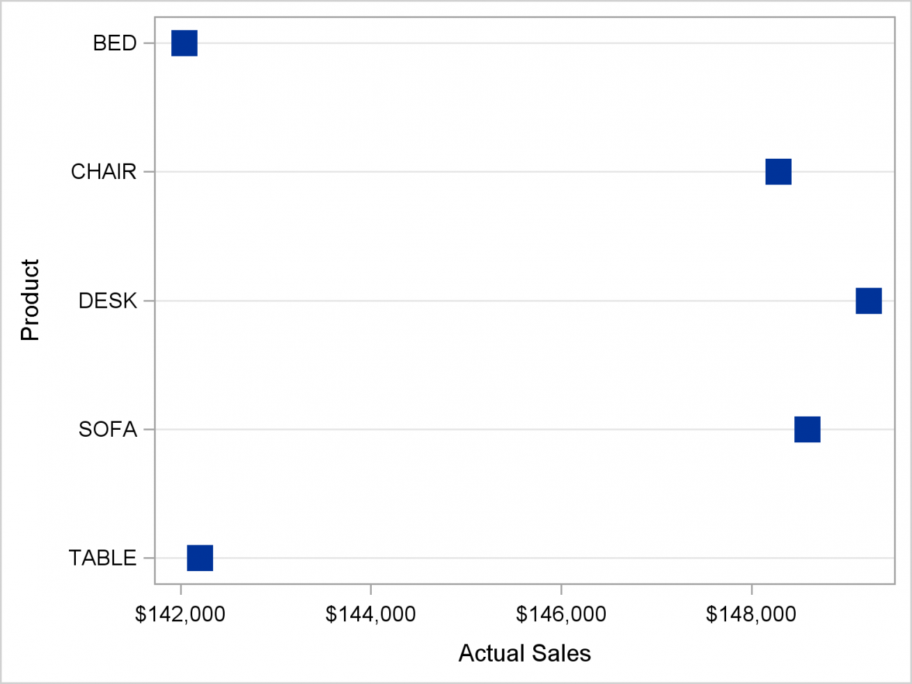 La procédure SGPLOT, sa vie, son œuvre - OD-Datamining