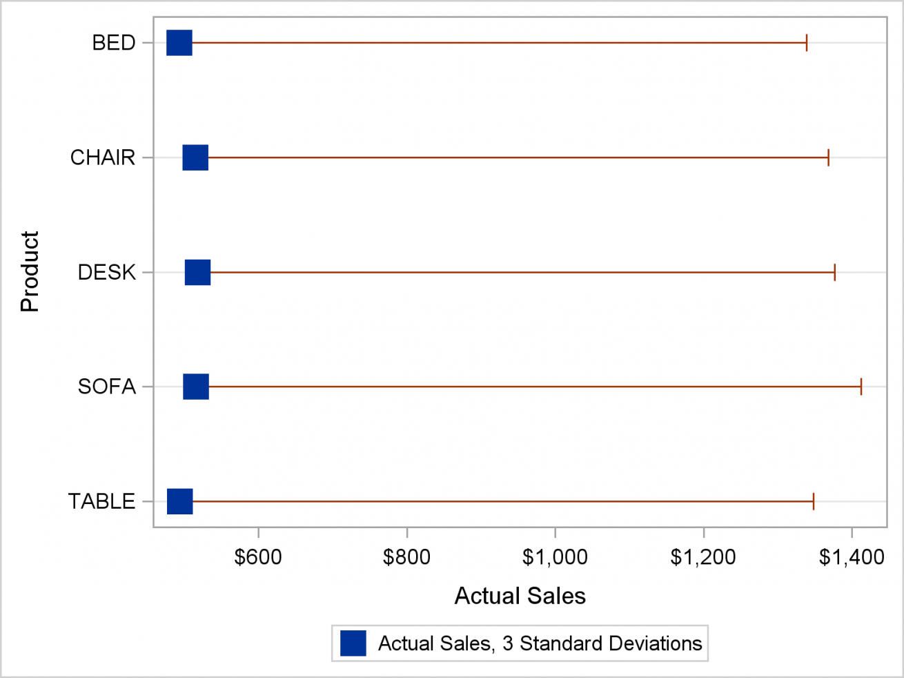La procédure SGPLOT, sa vie, son œuvre - OD-Datamining