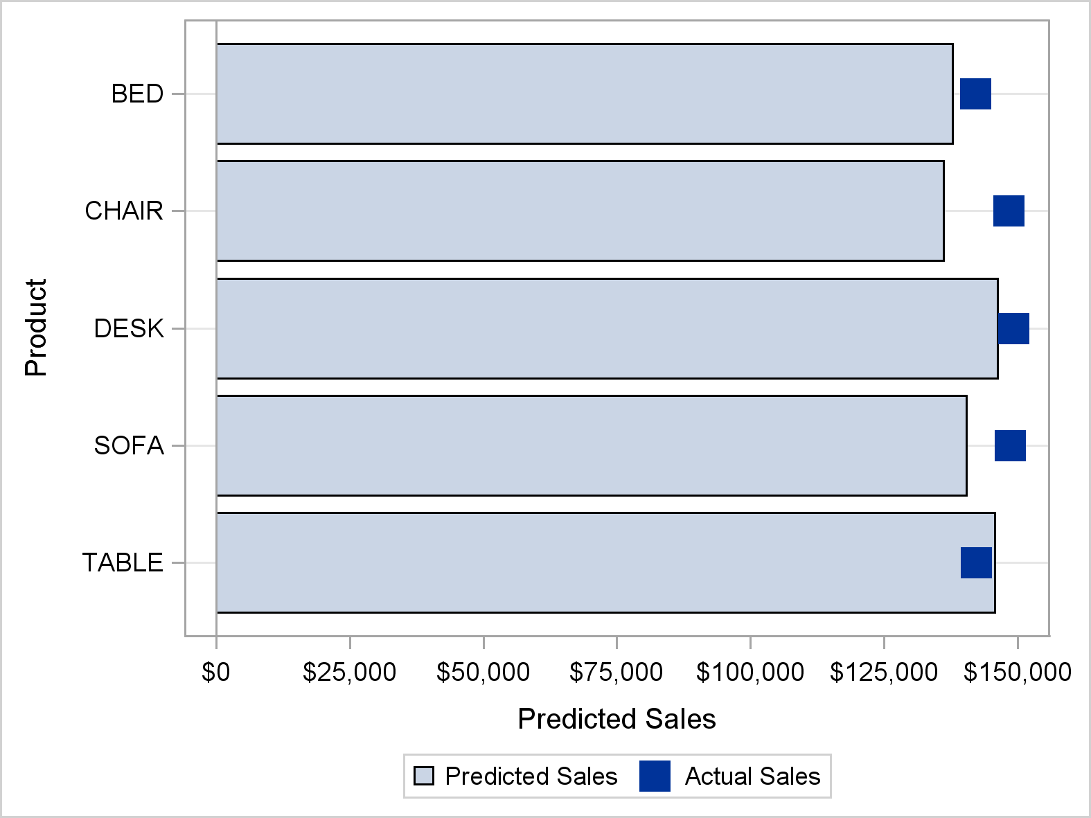 La procédure SGPLOT, sa vie, son œuvre - OD-Datamining