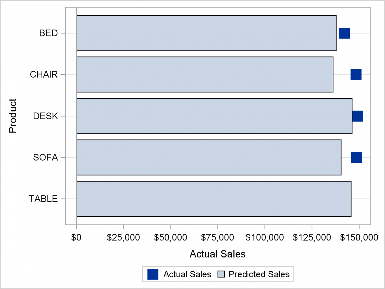 La procédure SGPLOT, sa vie, son œuvre - OD-Datamining