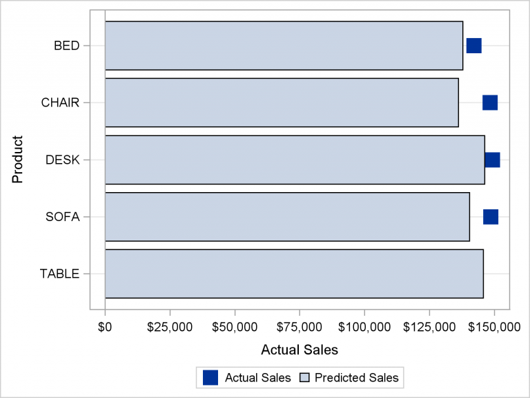 La procédure SGPLOT, sa vie, son œuvre - OD-Datamining