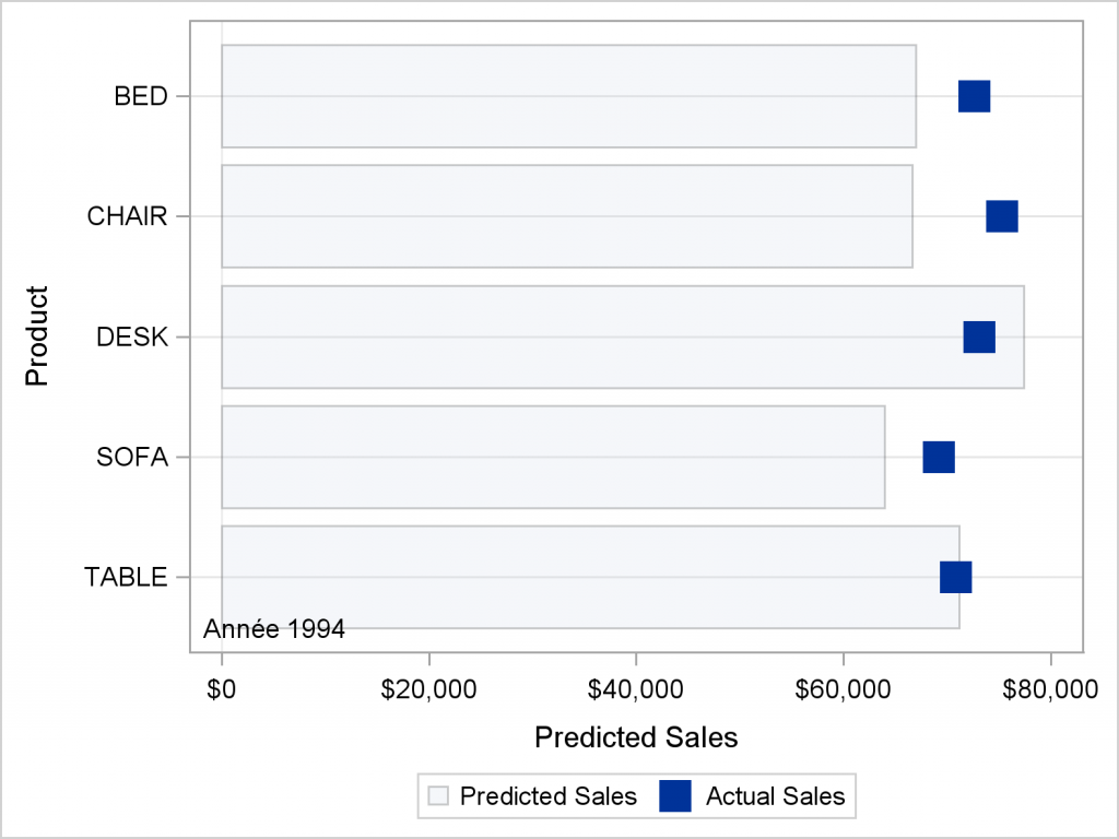 La procédure SGPLOT, sa vie, son œuvre - OD-Datamining