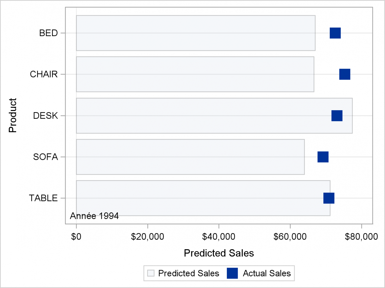 La procédure SGPLOT, sa vie, son œuvre - OD-Datamining