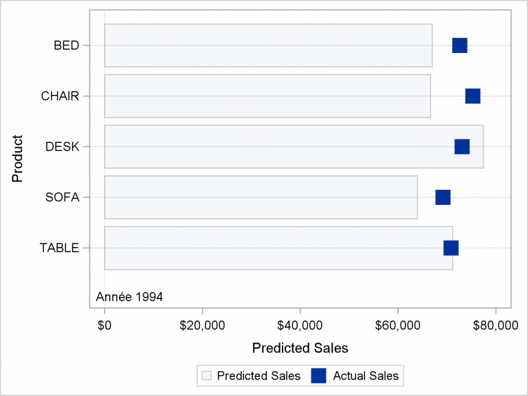 La procédure SGPLOT, sa vie, son œuvre - OD-Datamining