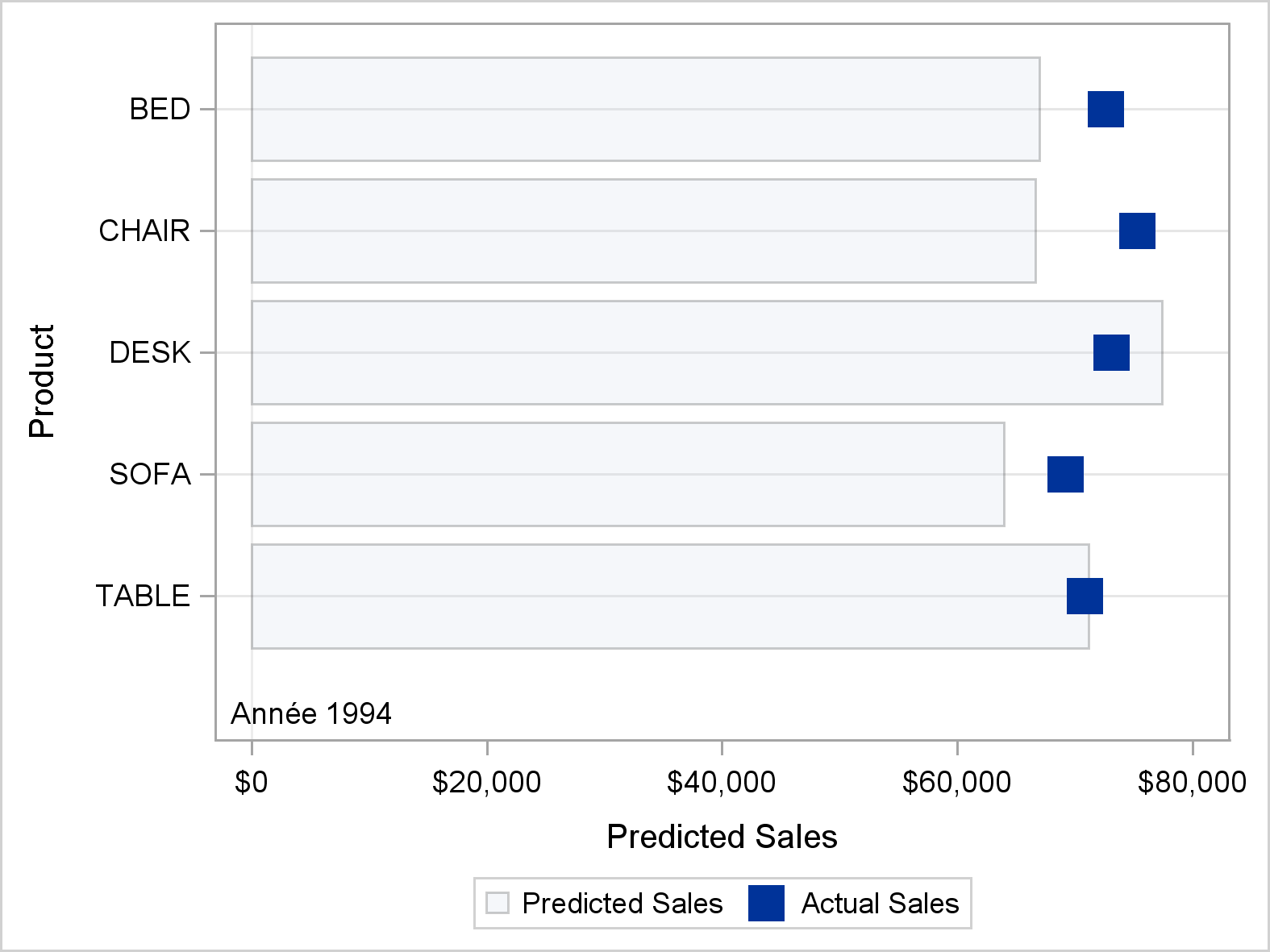 La procédure SGPLOT, sa vie, son œuvre - OD-Datamining