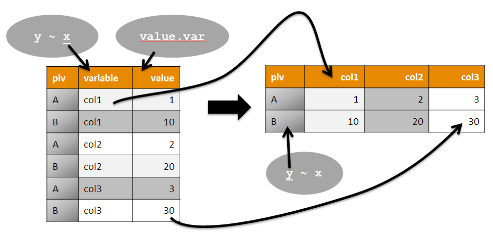 Les transpositions dans R expliquées à ma fille - OD-Datamining