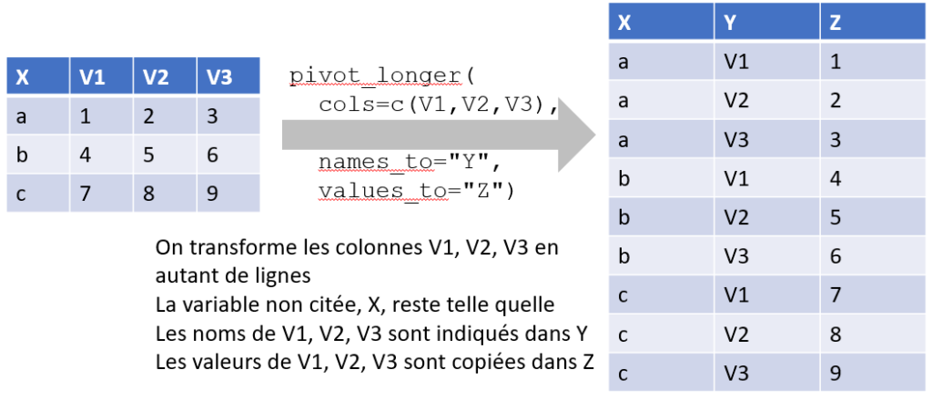 Les pivots dans R expliqués à ma fille - OD-Datamining