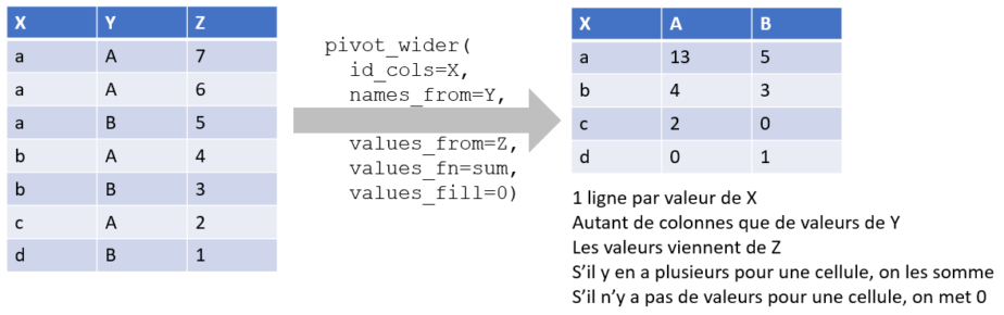 Les pivots dans R expliqués à ma fille - OD-Datamining