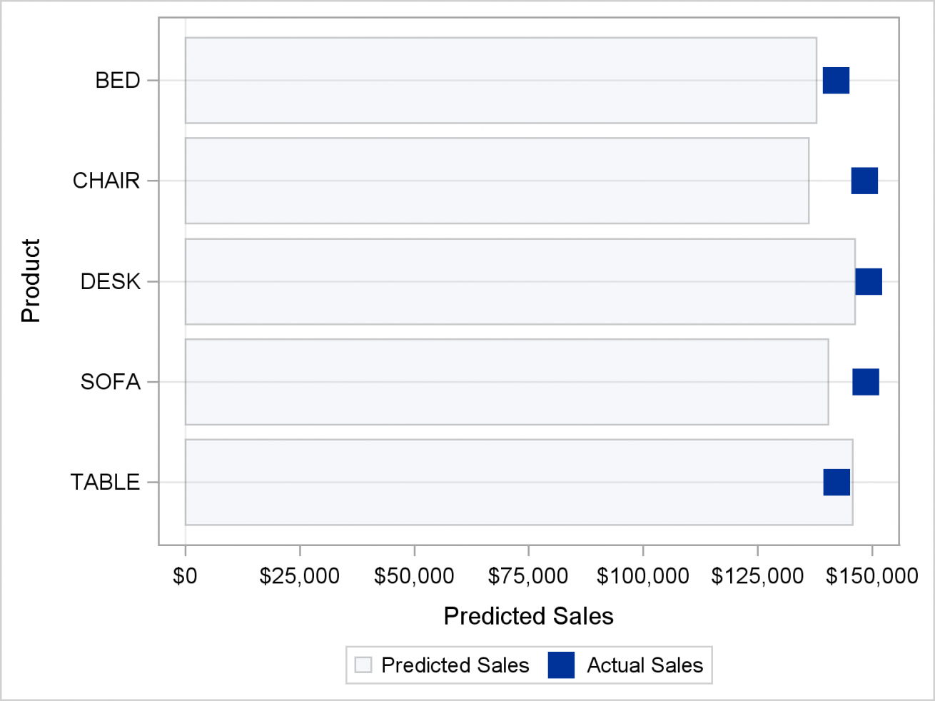 La procédure SGPLOT, sa vie, son œuvre - OD-Datamining