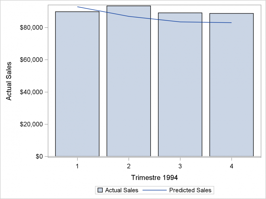 La procédure SGPLOT, sa vie, son œuvre - OD-Datamining