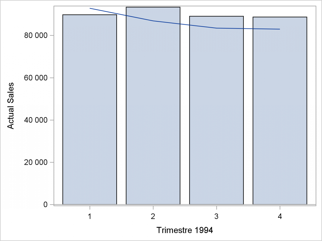 La procédure SGPLOT, sa vie, son œuvre - OD-Datamining