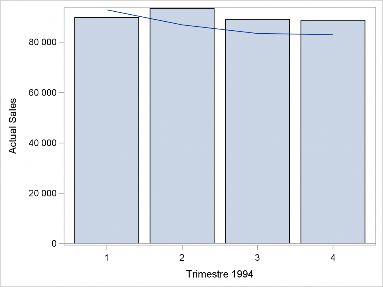 La procédure SGPLOT, sa vie, son œuvre - OD-Datamining