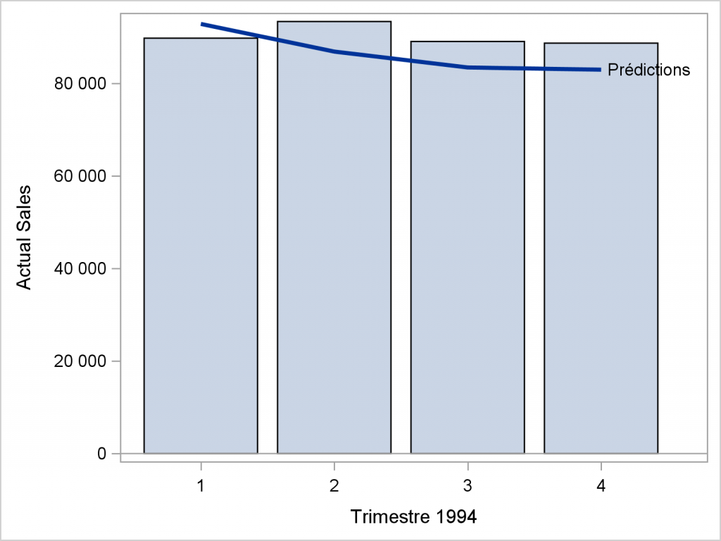 La procédure SGPLOT, sa vie, son œuvre - OD-Datamining