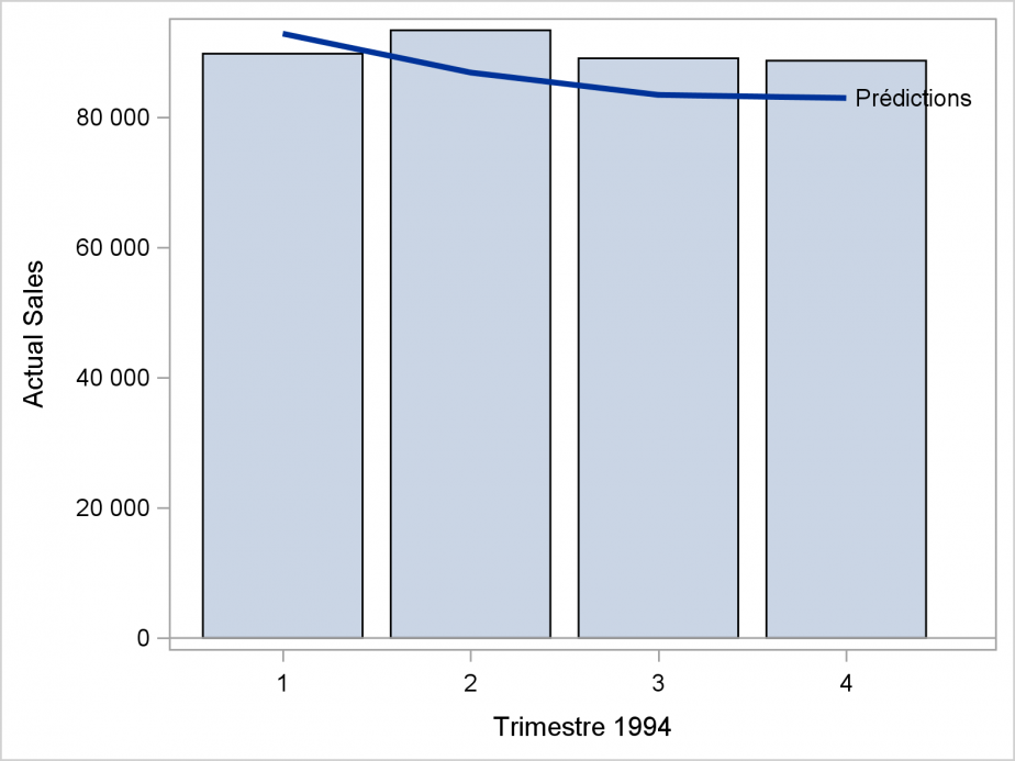 La procédure SGPLOT, sa vie, son œuvre - OD-Datamining