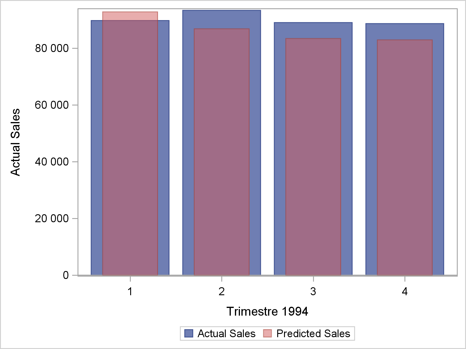 La procédure SGPLOT, sa vie, son œuvre - OD-Datamining