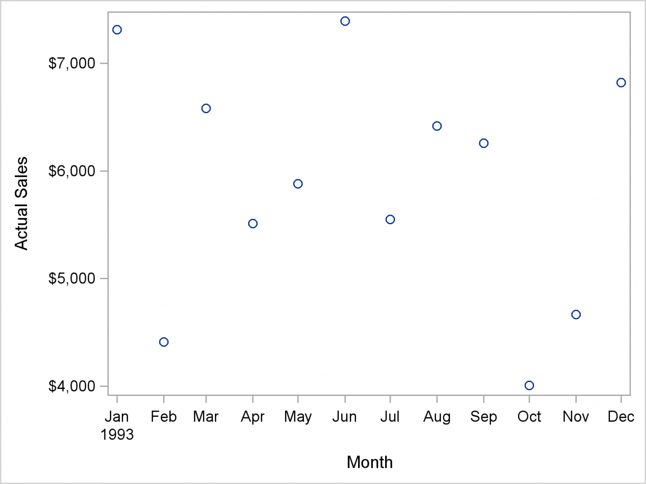 La procédure SGPLOT, sa vie, son œuvre - OD-Datamining