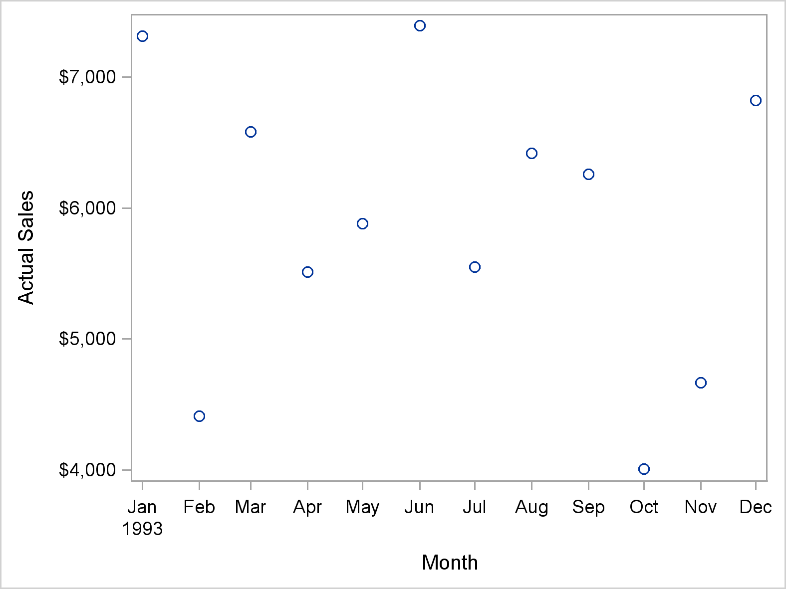 La procédure SGPLOT, sa vie, son œuvre - OD-Datamining