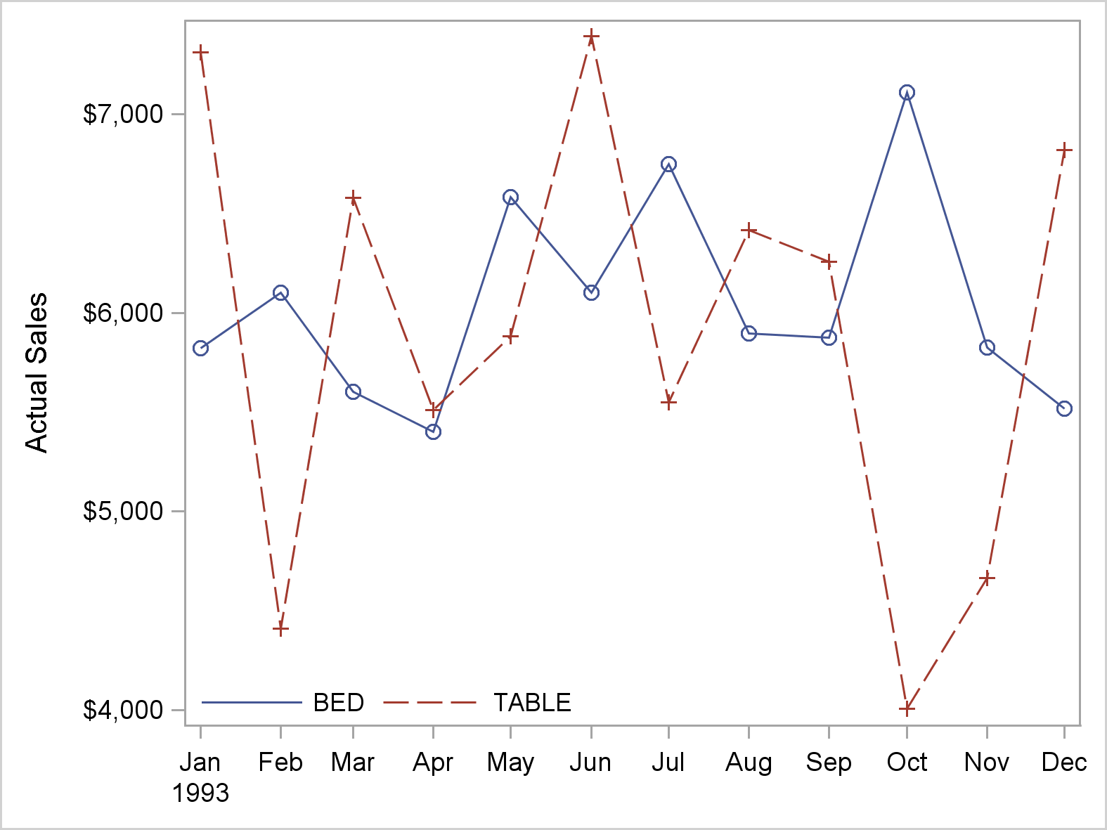 La procédure SGPLOT, sa vie, son œuvre - OD-Datamining