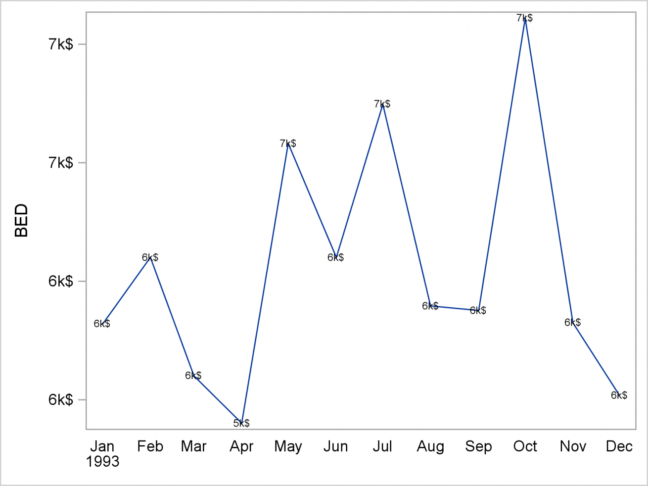 La procédure SGPLOT, sa vie, son œuvre - OD-Datamining