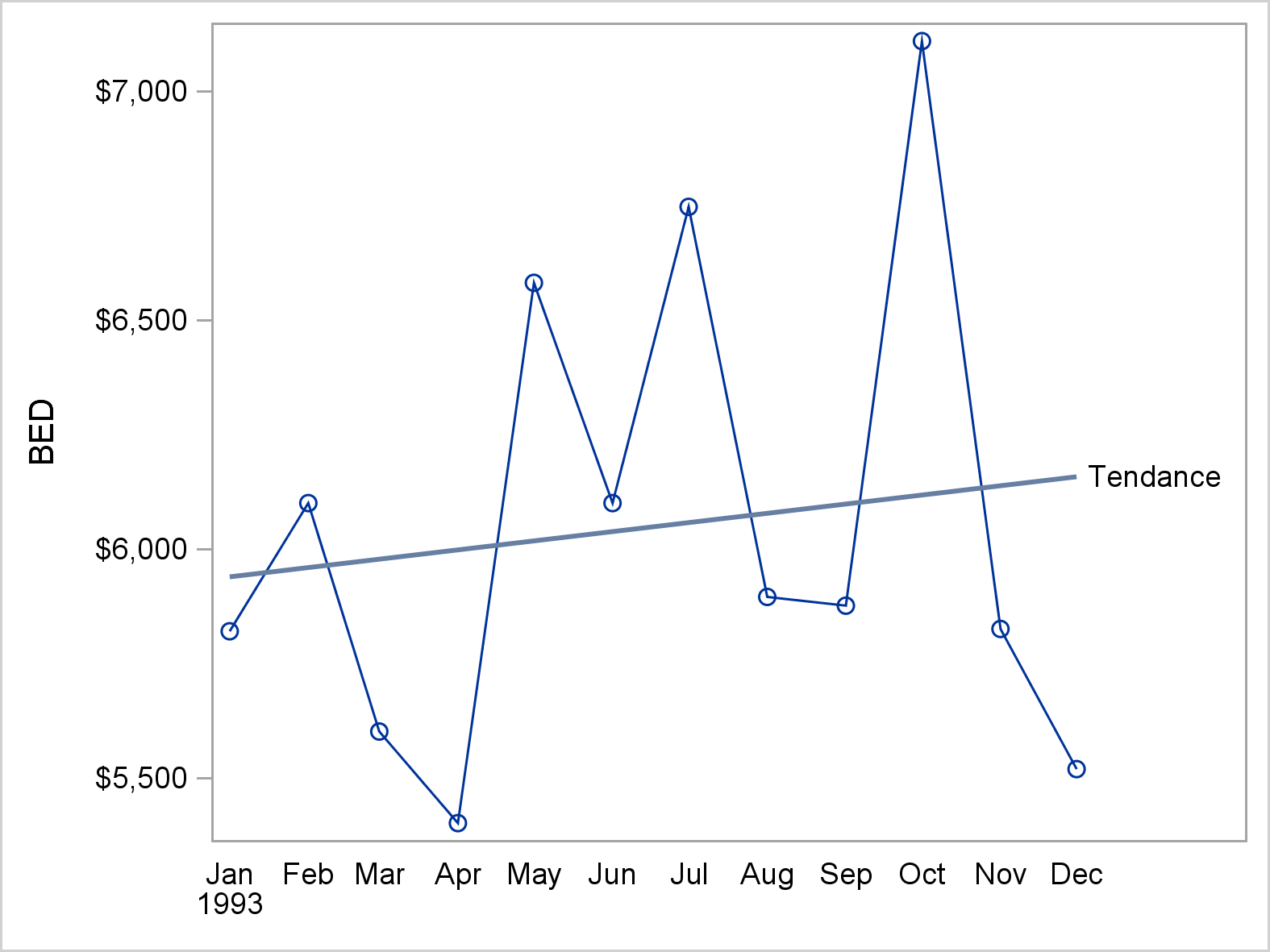 La procédure SGPLOT, sa vie, son œuvre - OD-Datamining
