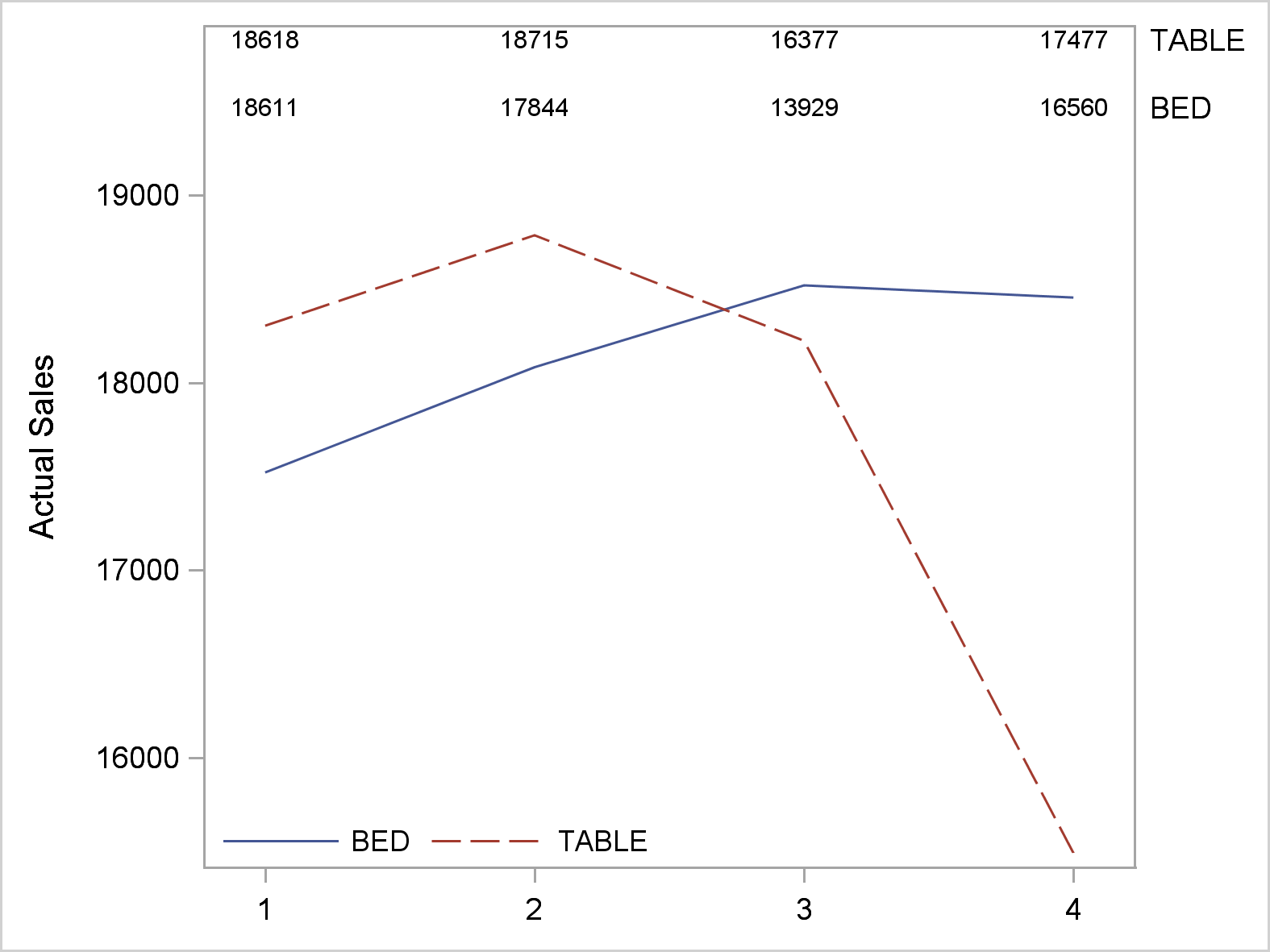 La procédure SGPLOT, sa vie, son œuvre - OD-Datamining