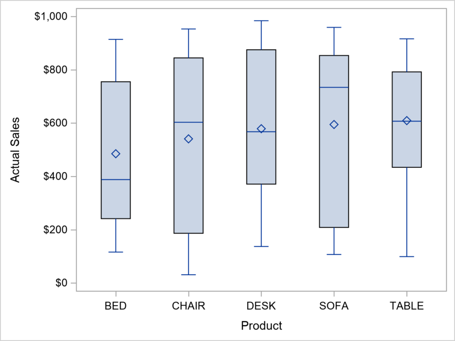 La procédure SGPLOT, sa vie, son œuvre - OD-Datamining