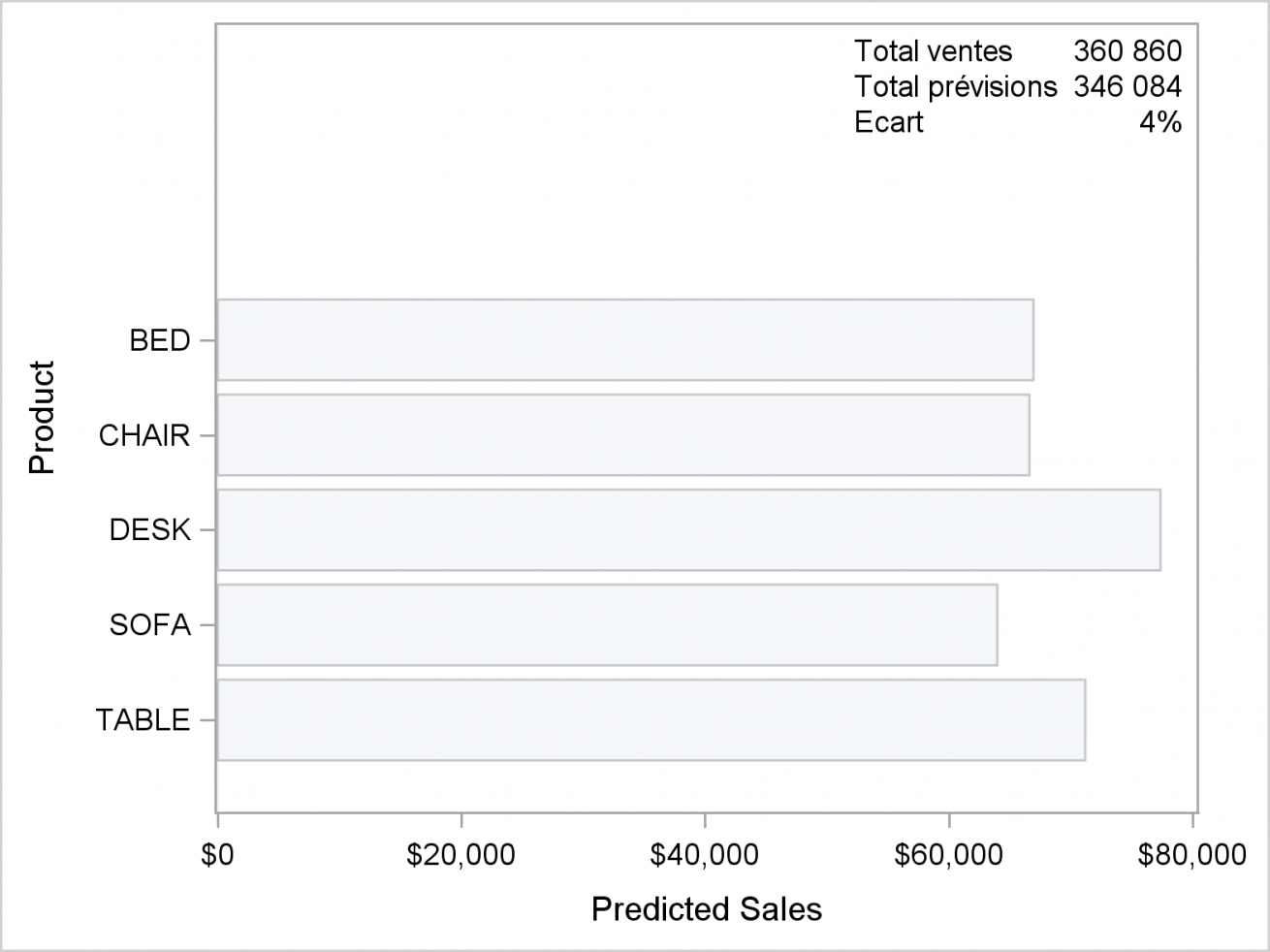 La procédure SGPLOT, sa vie, son œuvre - OD-Datamining