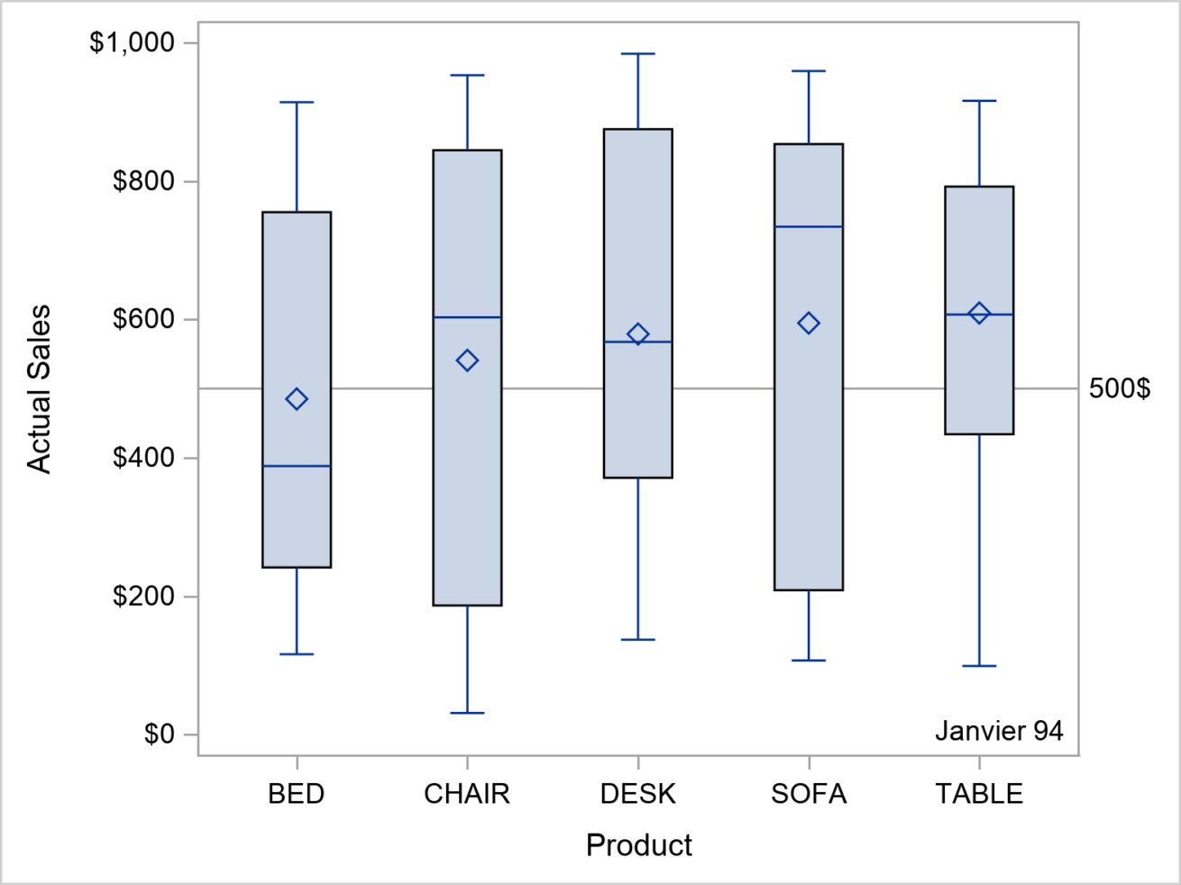 La procédure SGPLOT, sa vie, son œuvre - OD-Datamining