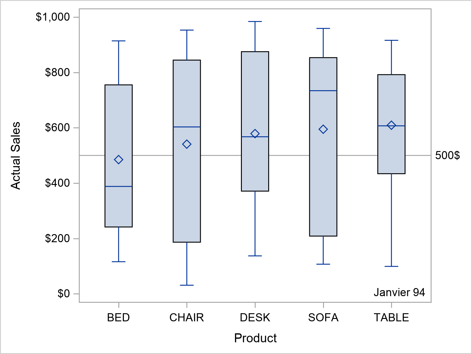 La procédure SGPLOT, sa vie, son œuvre - OD-Datamining