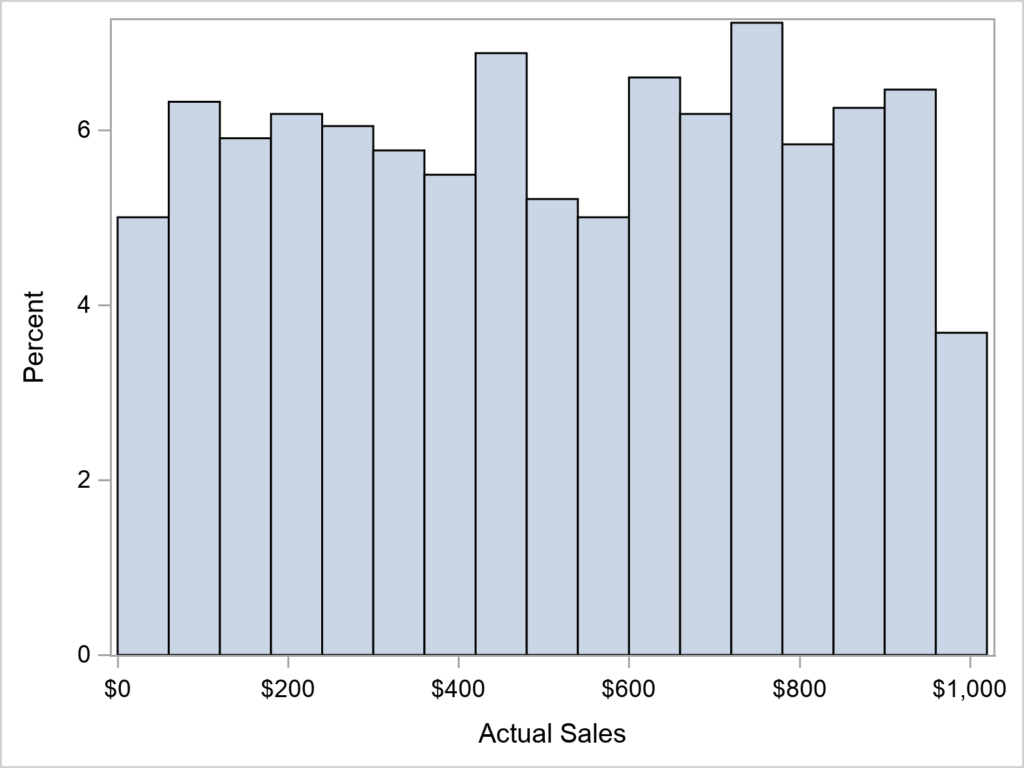 La procédure SGPLOT, sa vie, son œuvre - OD-Datamining