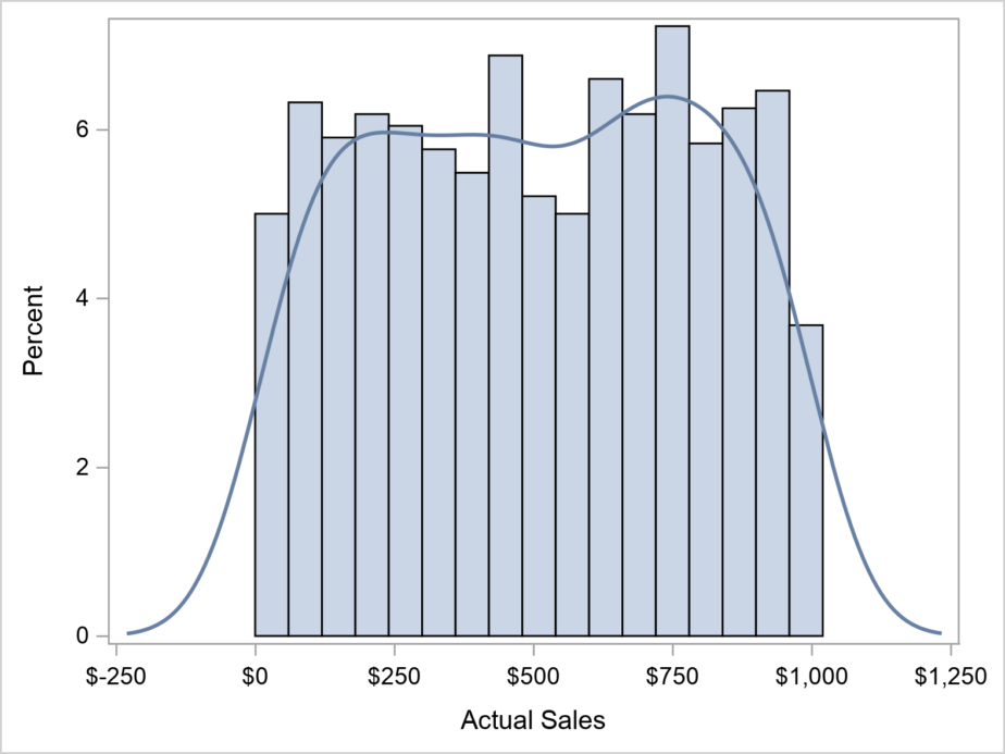 La procédure SGPLOT, sa vie, son œuvre - OD-Datamining