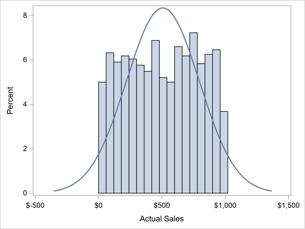 La procédure SGPLOT, sa vie, son œuvre - OD-Datamining