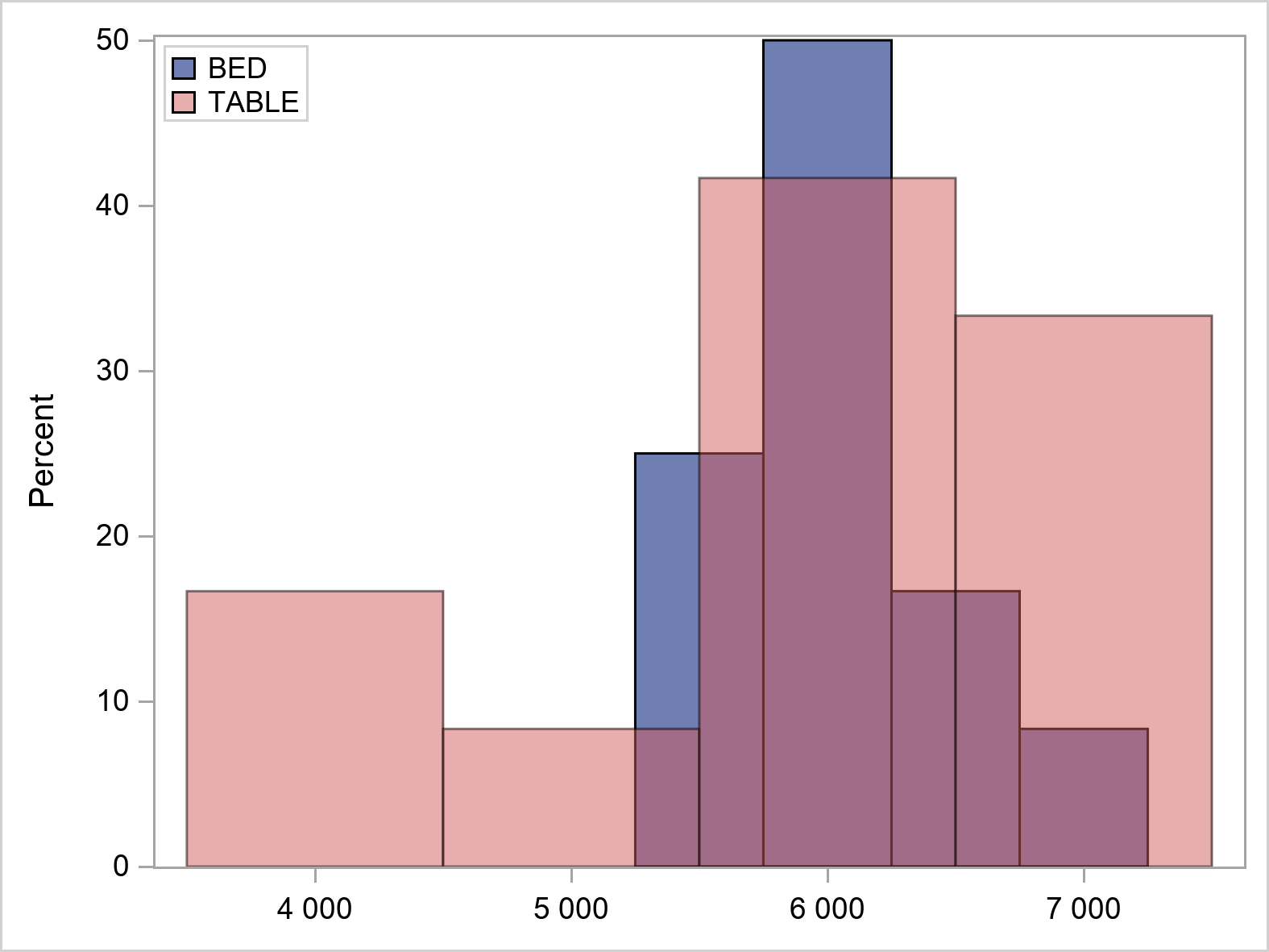 La procédure SGPLOT, sa vie, son œuvre - OD-Datamining